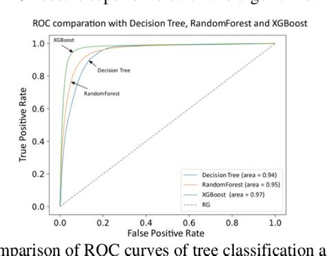 figure 5 from large scale traffic accident data classification method based on xgboost
