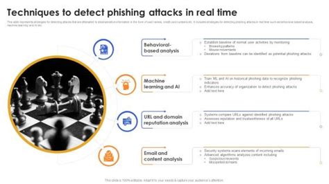 Phishing Detection Powerpoint Presentation And Slides Ppt Template Slideteam