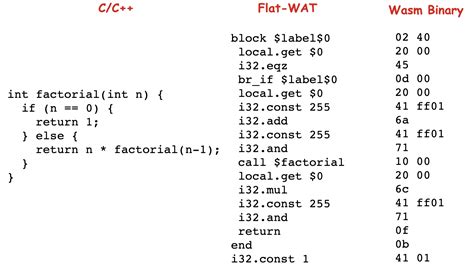 认识 webassembly zkqiang s blog