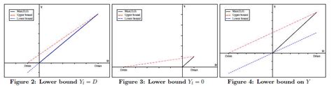 Parameterized Timing Analysis Algebra Helper