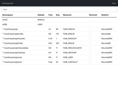 一种浏览globals的新方法 Intersystems Developer Community Globalscontestcaché