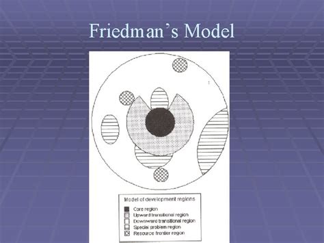 The Core And Periphery Theory Raeisa Perreira Geography