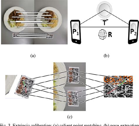 Figure 3 From Two View 3d Reconstruction For Food Volume Estimation Semantic Scholar