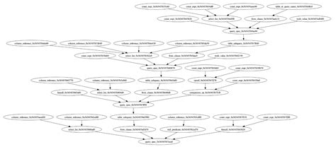 Testing Materialize Our Qa Process