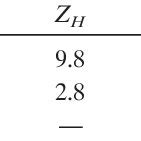 Values Of Z Parameters Download Table
