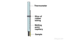 Melting Point And Boiling Point Definition Determination Principle Detailed Explanation