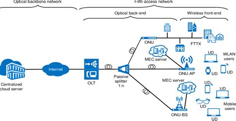 Additionally Using The Tdma Scheduling Download Scientific Diagram