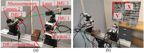 Figure 10 From Sensor Based Calibration Of Cameras Extrinsic