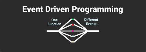 Simplify Your Ui Interactions With Events Java Kotlin Any Language