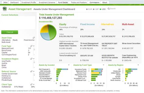 Qlikview Bi Tool Asl Softwareentwicklung Werner Baum Gmbh And Co Kg