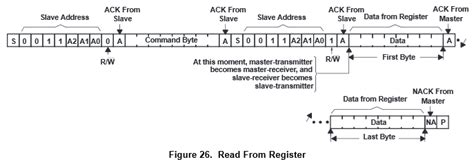 Pca Interface Interface Forum Interface TI E E Support Forums