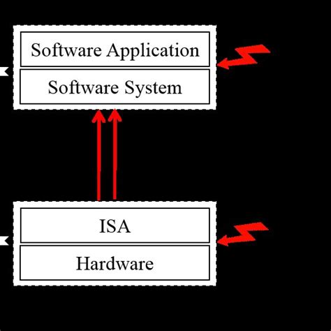 Software Validation Download Scientific Diagram