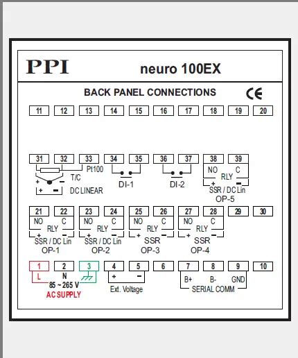 PPI Neuro EX Enhanced Universal Process Indicator User Manual