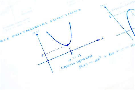 Quadratic Functions Voxitatis Blog