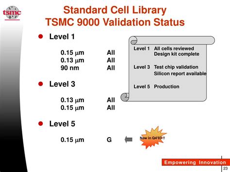 PPT TSMC Libraries Advanced Technology Standard Cells Industry Standard I Os PowerPoint