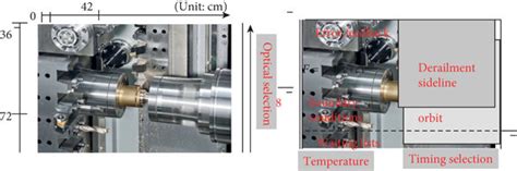 Error Analysis Of CNC Machining Download Scientific Diagram