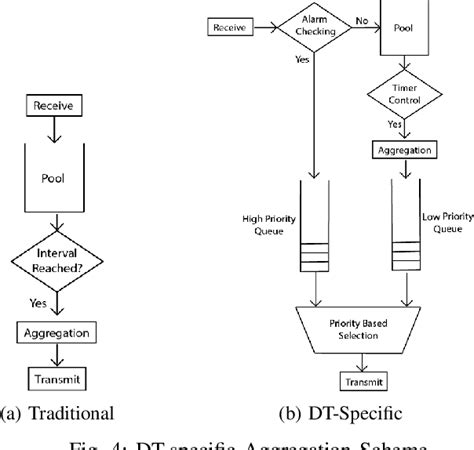 Figure 1 From Digital Twin Middleware For Smart Farm Iot Networks Semantic Scholar