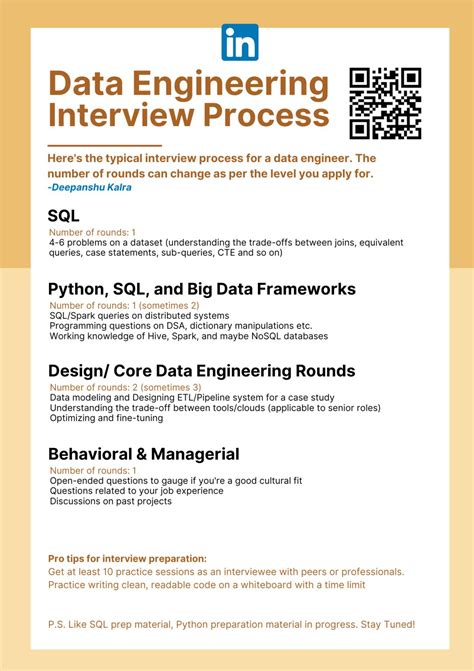 deepanshu kalra on linkedin dataengineering data interview design