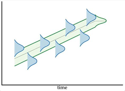 Intra Speaker Variance Blue Gaussians And Inter Speaker Variance