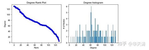 使用python设置边权重阈值裁剪共词关系社会网络图 知乎