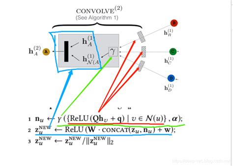 【gcn】 Graph Convolutional Neural Networks For Web Scale Recommender