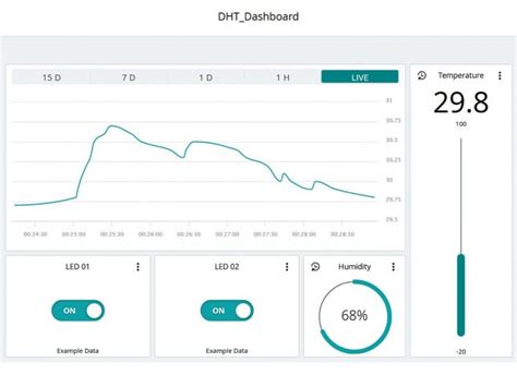 Arduino Iot Cloud With Esp