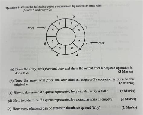 solved question 1 given the following queue q represented