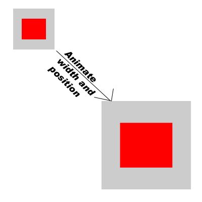 Javascript Detect Click On Div Background Resized Stack Overflow