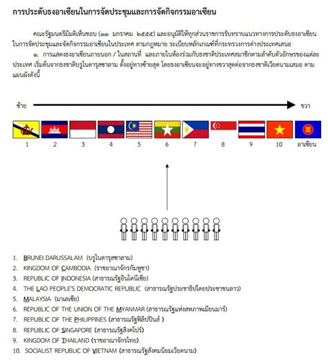 การประดับธงชาติ 10 ประเทศอาเซียนให้ถูกต้อง ในการจัดกิจกรรม สนับสนุนคนไทยให้รักการอ่าน ดาวน์