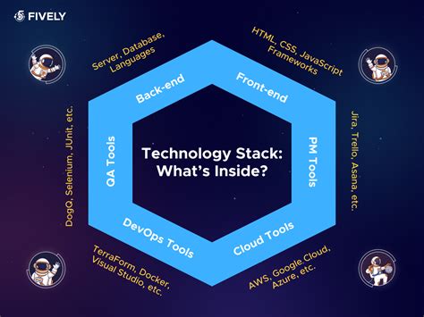 How To Choose The Tech Stack For Startups In 2025