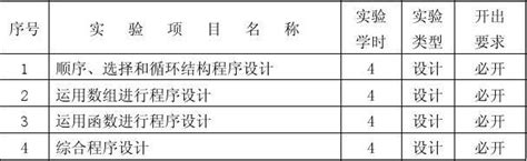 答案——程序设计基础c语言实验教学大纲 word文档在线阅读与下载 无忧文档