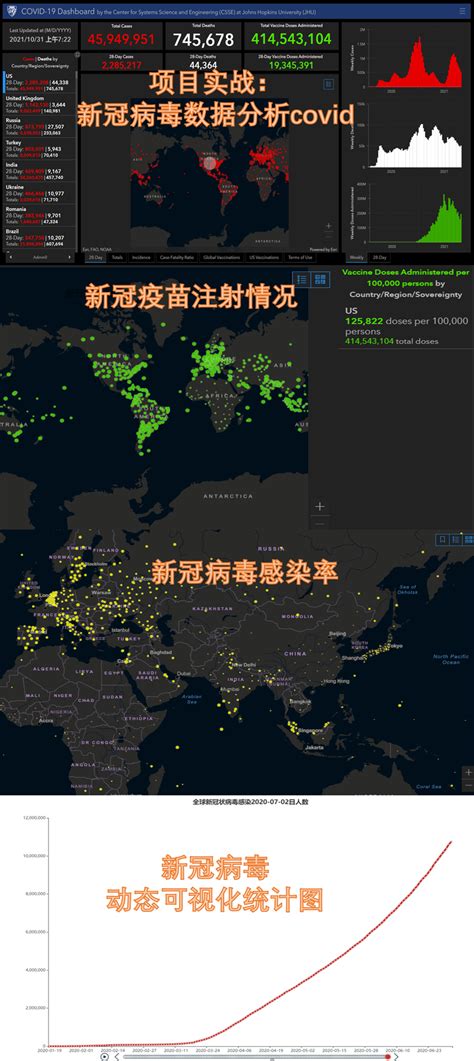 python机器学习生物信息学 疾病预测模型 生物信息技术如何预测疾病 CSDN博客