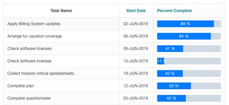 Bootstrap Progress Bar In Your Oracle APEX Application Laureston