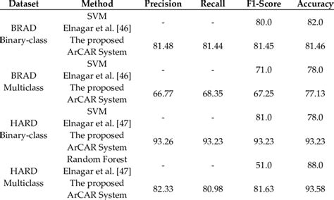 Comparison Evaluation Results With The Latest Works For Arabic Download Scientific Diagram