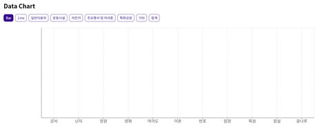 Github Lifeisalonedatavisualize 데이터 시각화 웹 페이지 프로젝트