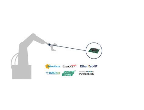 Hms Industrial Networks Hms Networks Expands Range Of Embedded