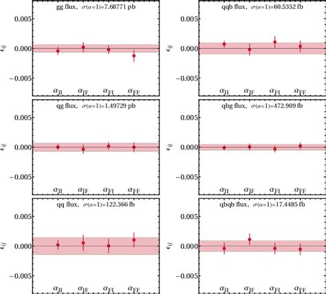 Figure 1 From Pseudoscalar Higgs Plus Jet Production At Next To Next To