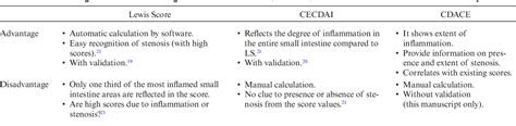Table 2 From A Novel Capsule Endoscopic Score For Crohns Disease Semantic Scholar