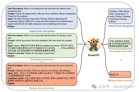 全面指南：如何使用自定义数据集对qwen2 5进行指令微调，实现大模型的增量学习、多模态微调和生成质量优化 学习 小天才学习机打游戏 ai