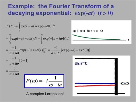 Optics Fourier Transform I