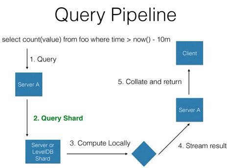 Influxdb Select Query Examples Lerhal