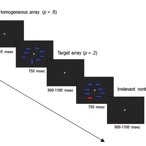 Schematic Diagram Of The Visual Search Arrays Used In The