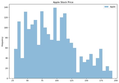 Matplotlib — Data Analysis In Finance