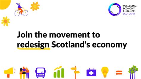 Basic Economics Questions