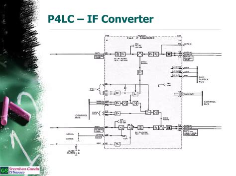 Power Line Carrier Communication Etl41 42 Pptx