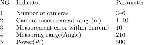 Performance Of Human Machine Collision Warning System Download Scientific Diagram