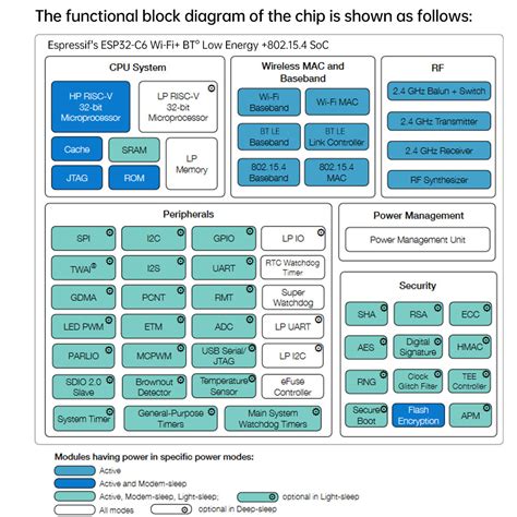 Pcbfun ESP32 C6 Development Board Microcontroller Programming Learning