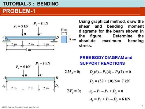 Create Bending Moment Diagrams With Ease Using Online Tools