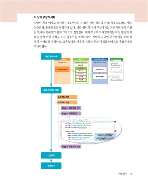 Step By Step 안드로이드 프로그래밍 장용식성낙현 알라딘