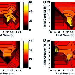 Multiple Input Control